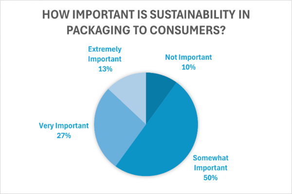 Placon : PCR Requirements for Plastic Packaging